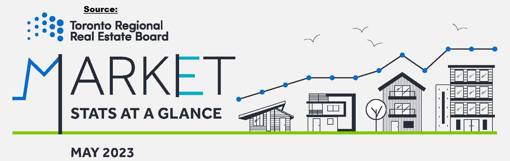 The Greater Toronto Area Real Estate Market: A Closer Look at May 2023